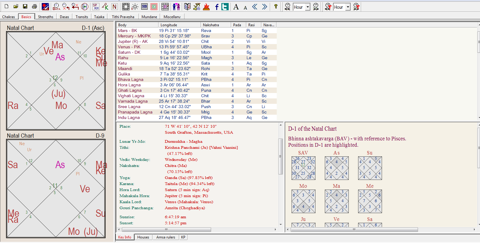 jhora – THE SCIENTIFIC ASTROLOGER . COM